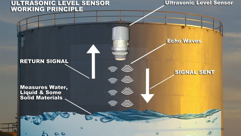 ULTRASONIC WATER LEVEL SENSOR / TRANSMITTER - Waterline Controls™